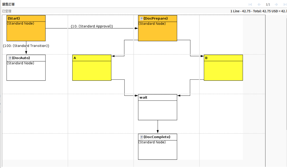 Workflow ISSUE in split and / join or - Ninniku IT Hub